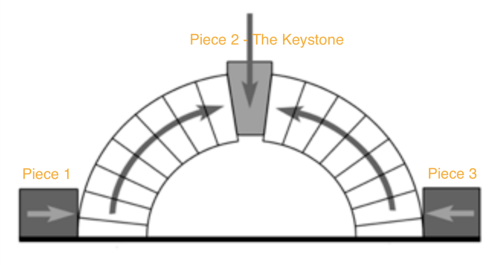 The Logic Chain (aka. Keystone Theory) – Matt Landau
